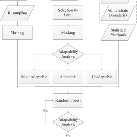 Flow Chart Of Sugarcane Yield Prediction Based On Random Forest