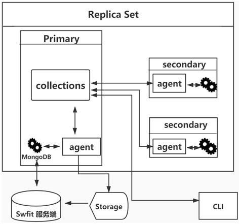 Mongodb Database Backup And Recovery Method Eureka Patsnap
