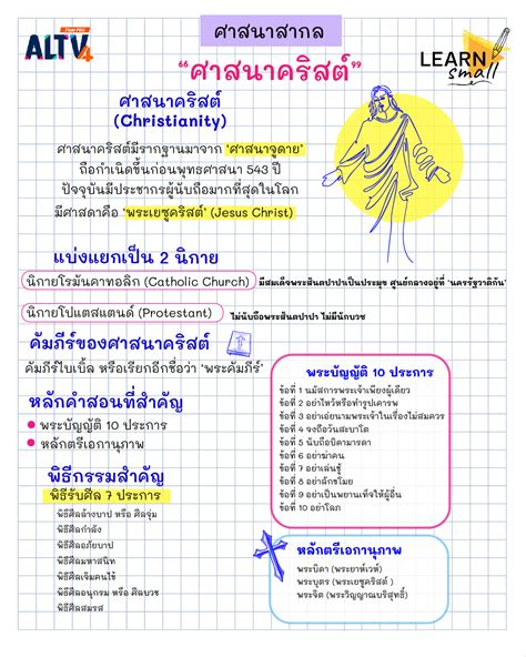 Altv ช่อง 4 Learn Small วิชา สังคมศึกษา ศาสนาคริสต์
