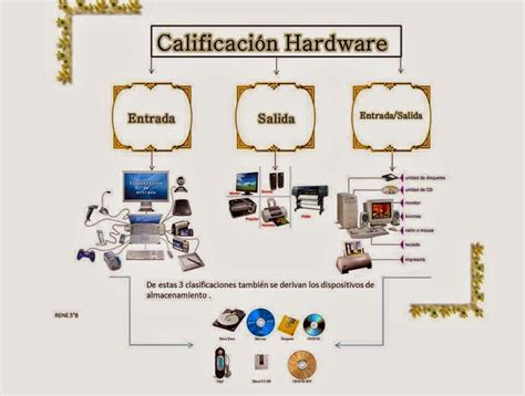 Inform Tica Clasificaci N De Hardware