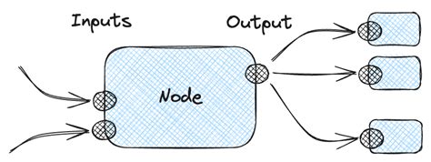 Graph Anatomy Nodescript Docs