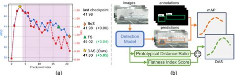 Towards Unsupervised Model Selection For Domain Adaptive Object Detection · Neurips 2024
