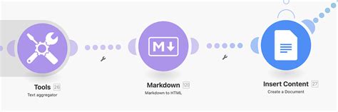 Problem With New Line If Markdown Html How To Make Community
