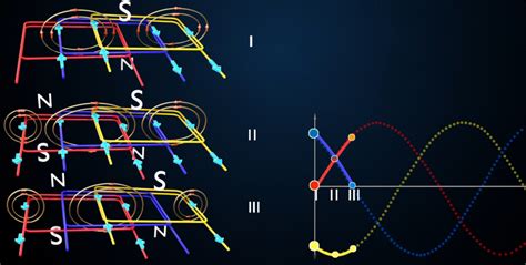 What Is Linear Motor Principle Structure Pros Cons Types Applications In CNC Machine Tools