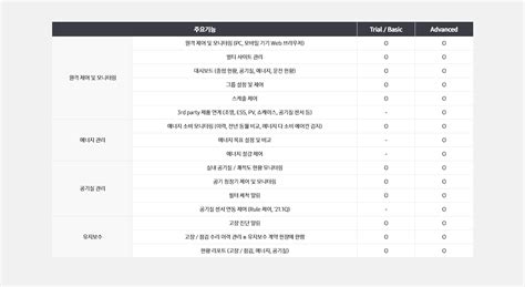 Biot 클라우드ㅣiot 솔루션ㅣsamsung Business 대한민국