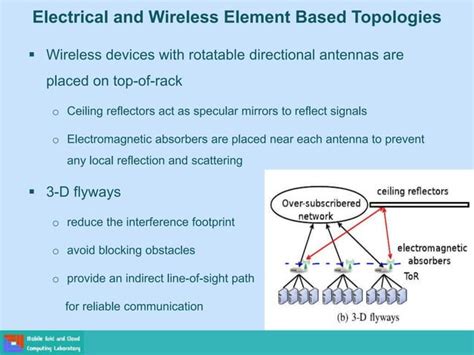 Data Center Networks Pptx Computer Networking Computing