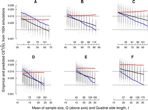 Monte Carlo Empirical Square Coefficient Of Error And Corresponding Download Scientific Diagram