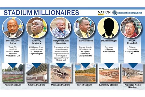 Exclusive Moses Kuria Kra Chairman Bagged Millions In Ghost Stadium Projects Daily Nation