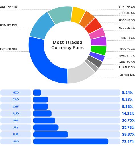 6 Forex Trading Strategies How To Excel In The Fx Market