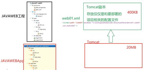 Idea构建javaweb项目，并通过tomcat成功运行idea配置tomcat启动web项目 Csdn博客