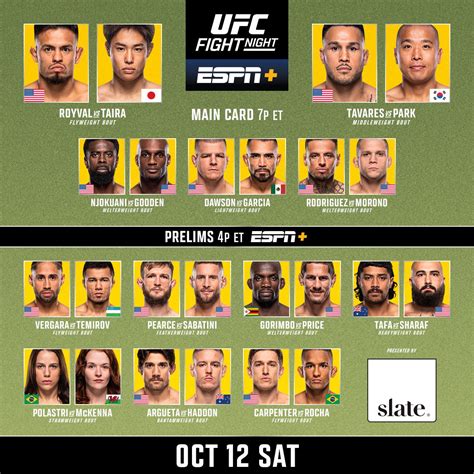 Ufc Fight Night Royval Vs Taira Karta Walk Sprawdź Kto Zawalczy