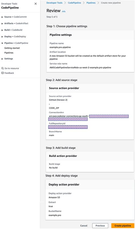 Building A Continuous Deployment Pipeline For Your Static Website On Aws With Codepipeline