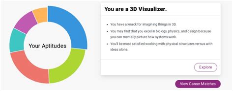 After Taking The Youscience Aptitude Test These Were My Results