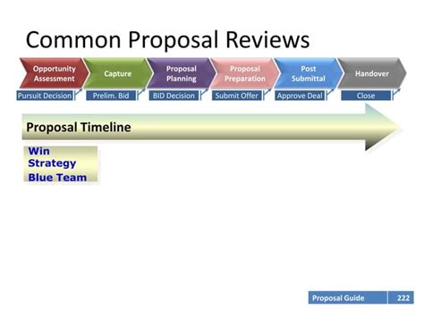 Apmp Foundation Proposal Process Management Pptx