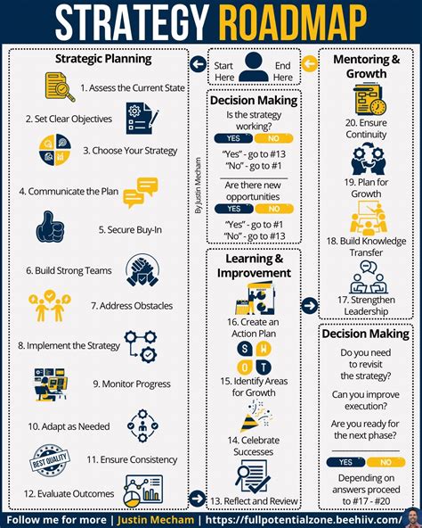 Best 13 Value Stream Mapping Powerpoint Template Diagrams Artofit