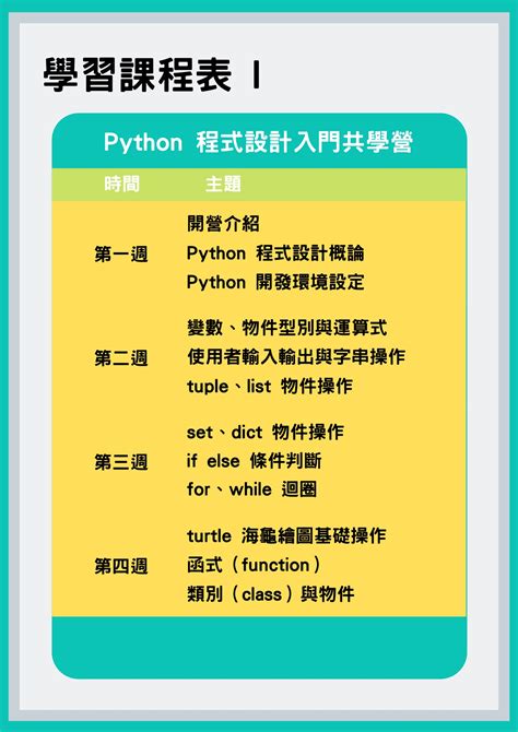 第 02 期 Python 程式設計入門共學營 業界資深工程師導師帶你練功Accupass 活動通