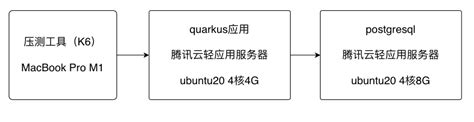支持jdk19虚拟线程的web框架,之一:体验 Csdn博客 支持jdk19虚拟线程的web框架,之一:体验 Csdn博客