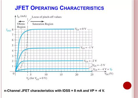 Field Effect Transistor Pptx