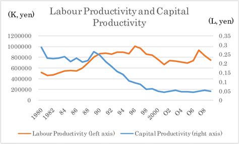 What Is Labor Productivity In Construction At Daryl Reif Blog