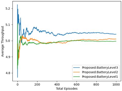 Drones Free Full Text Uplink Throughput Maximization In Uav Aided