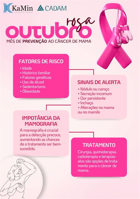 Cadam S A On Linkedin