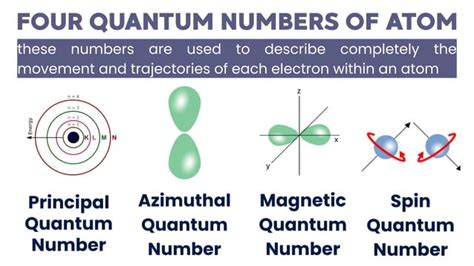 Physical Science Lesson 4 Quantum Numbers Pdf Chemistry Science Physical Science Lesson 4 Quantum Numbers Pdf Chemistry Science