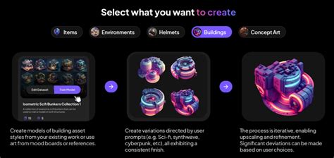 Leonardo Ai Generative Ai Art Tool Overview 2024