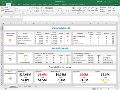 Linking Excel Spreadsheets In Sharepoint 2013 Pertaining To Simple But Effective Dashboards In