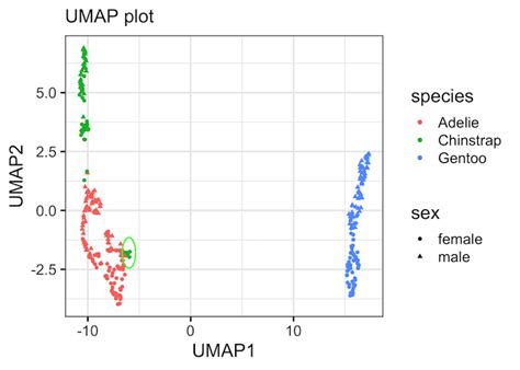 how to make umap plot in r data viz with python and r