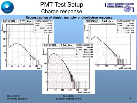 Ppt Pmt Test Setup In Erlangen Powerpoint Presentation Free Download