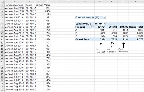 Excel Display Certain Combinations In Pivot Stack Overflow