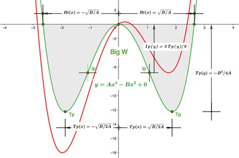How Would You Like Your Quartic Polynomial By Greg Oliver Aug 2024 Cantors Paradise