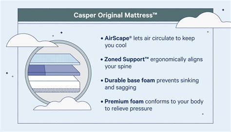 Gel Foam Vs Memory Foam The Detail That Makes A Difference Casper Blog