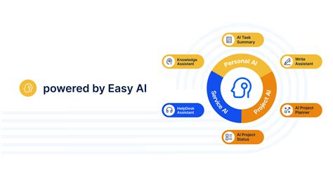 Easy Redmine Reviews 2025 Details Pricing And Features G2