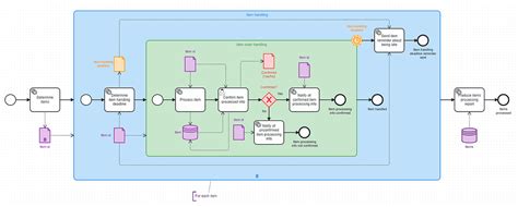 user tasks and variables passed in complete method camunda 7 topics