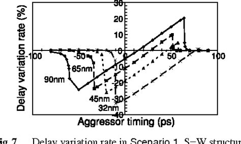 Figure 13 From Quantitative Prediction Of On Chip Capacitive And Inductive Crosstalk Noise And