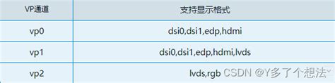 rk3568 android11 0 lcd多屏配置 rk3568移植lcd csdn博客