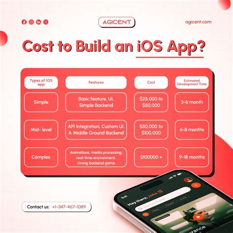 Agicent App Development And Software Outsourcing Company On Linkedin App Application Apps