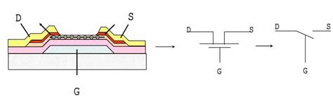 Tft Is The Abbreviation Of Thin Film Transistor Which Is An Important Part Of Tft Display