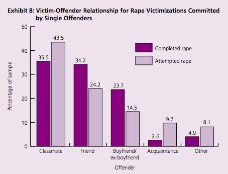 National Sex Assault Conversation Echoes On North Country Campuses NCPR News