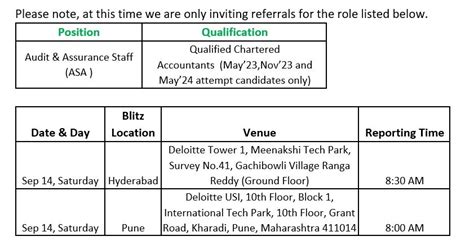 Ca Subhadeep Dey On Linkedin Jobs Hiring Deloitte Ca Cajobs Hyderabad Pune Cafreshers