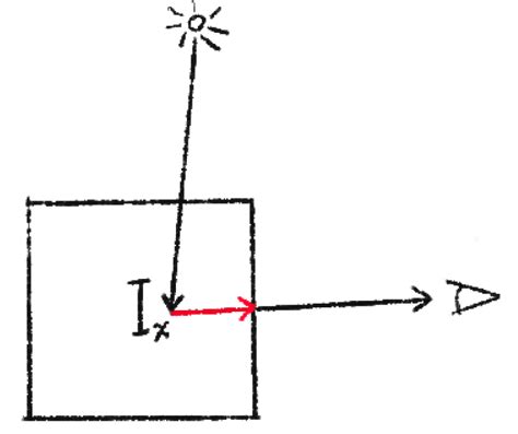 Shader魔法学笔记raymarching体积云urp实现上 知乎 Shader魔法学笔记raymarching体积云urp实现上 知乎