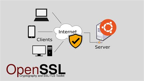 Generate Ssl Certificates Using Nodejs For Web Apps By Narendiran