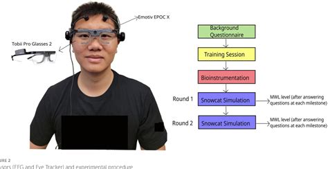 Figure 2 From Granular Estimation Of User Cognitive Workload Using Multi Modal Physiological