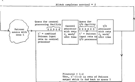 figure 2 from a tandem queueing model of a time sharing computing