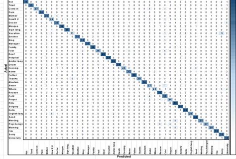 Confusion Matrix Of Autoencoder Two Streams Fusion In The Download