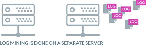 Oracle To Singlestore Real Time No Code Cdc Bryteflow