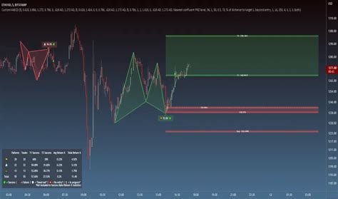 Custom Xabcd Validation And Backtesting Tool — Indicator By Reees — Tradingview