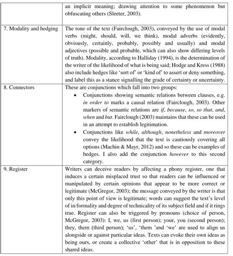 Theoretical Conceptual And Analytical Framework Of The