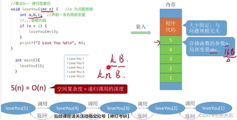 数据结构（1）——数据结构定义 Csdn博客